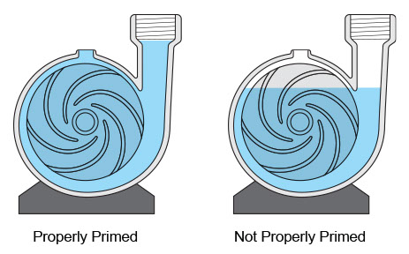 Properly Priming Centrifugal Pumps