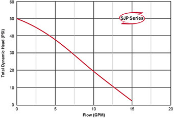 SJP Series Centrifugal