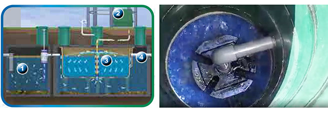 Wastewater Treatment Systems